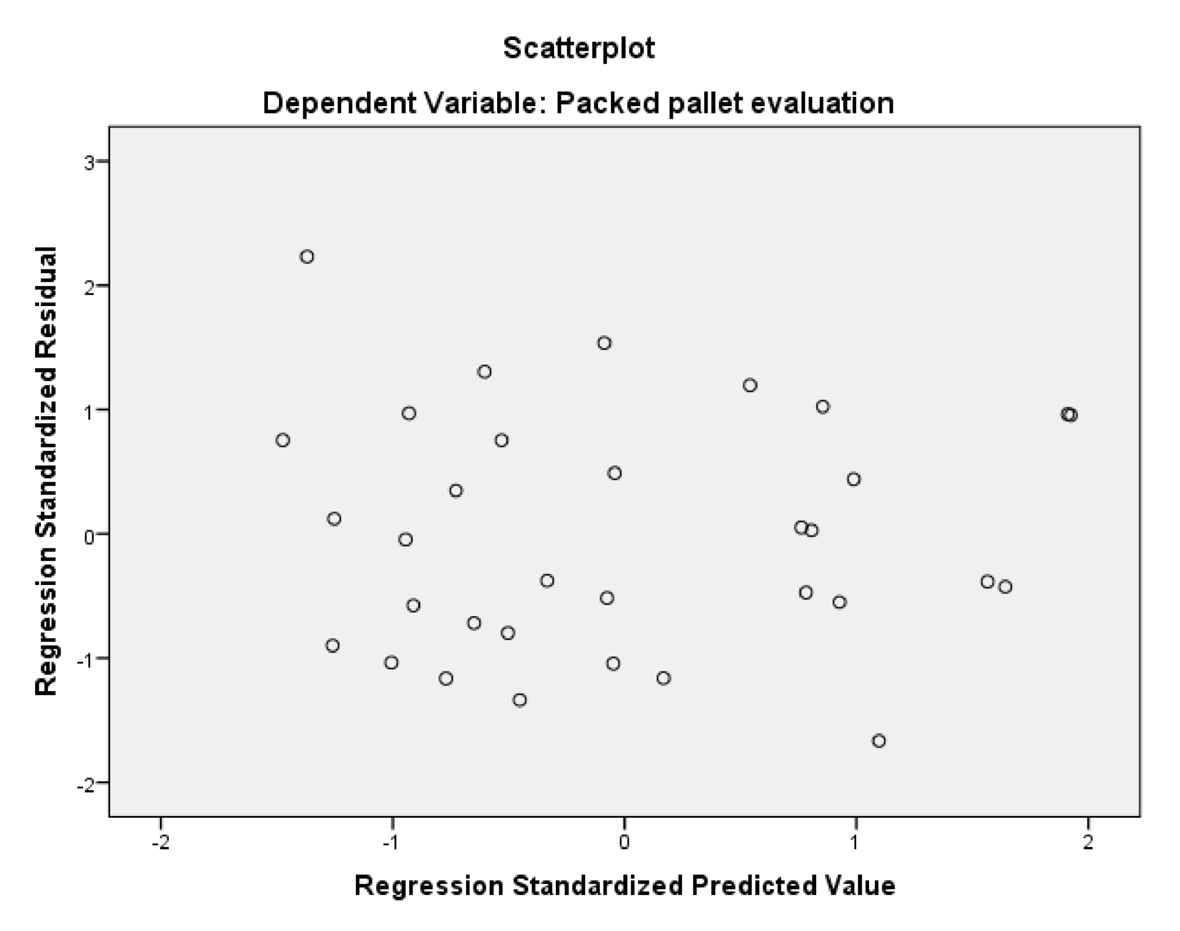 Complexity Constraint in the Distributor’s Pallet Loading Problem