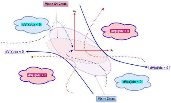 A Chaotic Krill Herd Optimization Algorithm for Global Numerical ...
