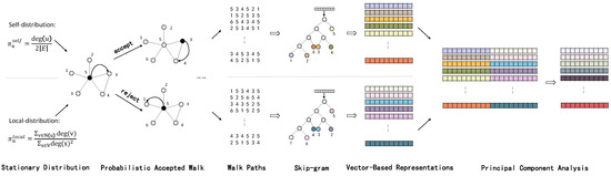 An Information-Explainable Random Walk Based Unsupervised Network Representation Learning ...