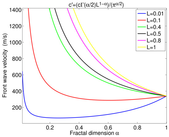 Mathematics | Special Issue : Fractals, Fractional Calculus and Applied ...