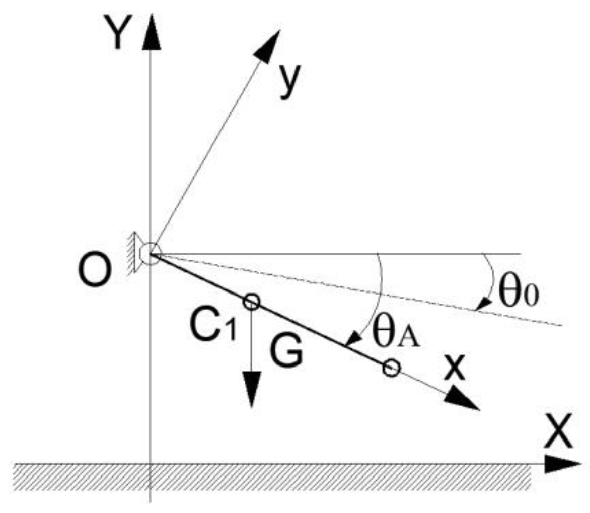 Impact Dynamics Analysis of Mobile Mechanical Systems