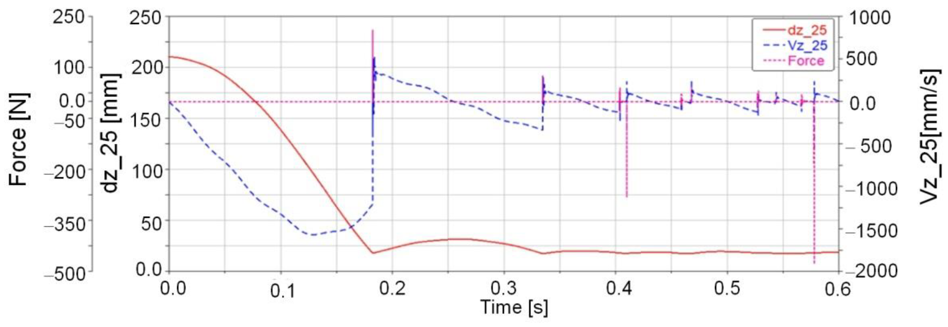 Impact Dynamics Analysis of Mobile Mechanical Systems