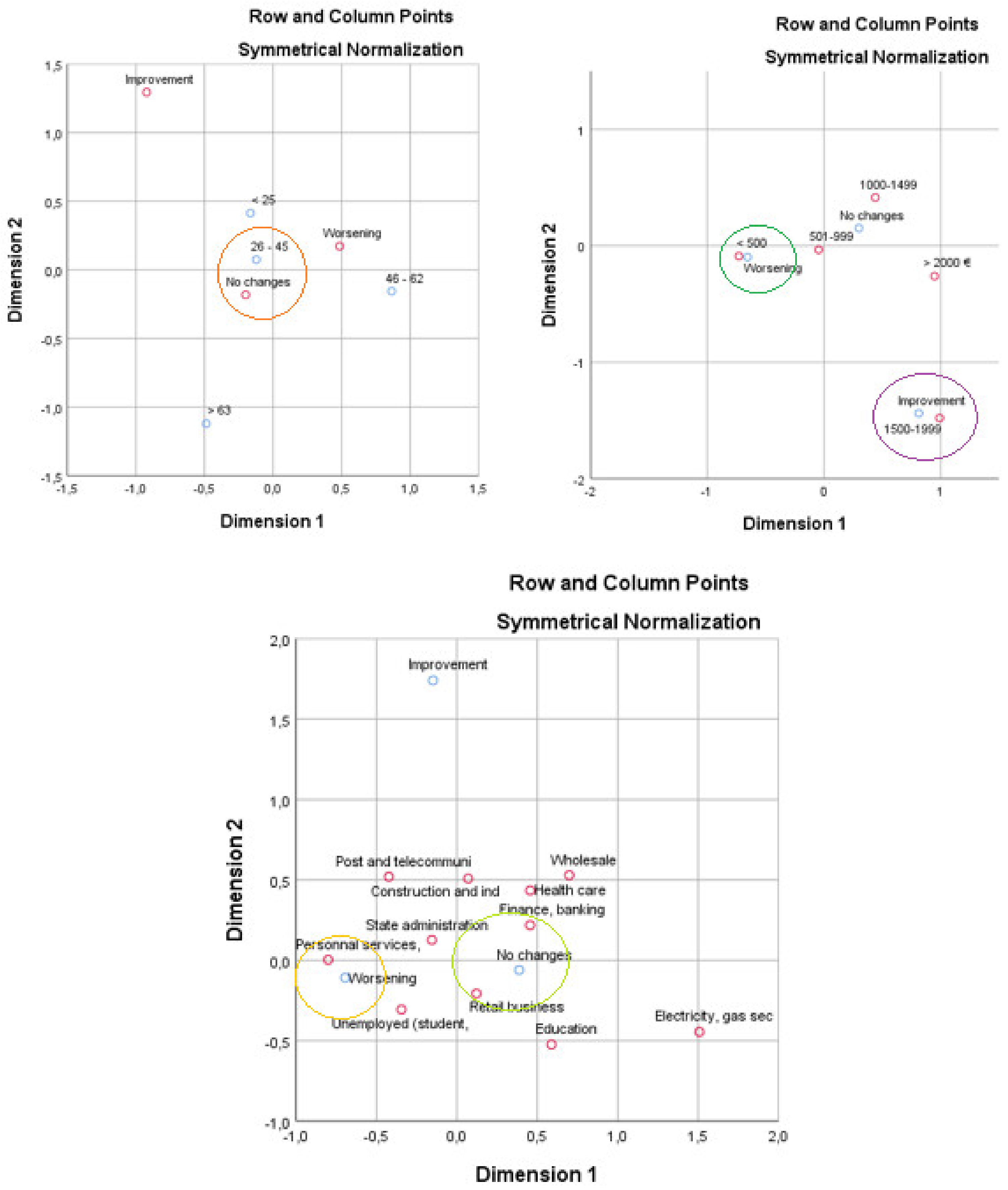 Changes in Consumers’ Purchase Patterns as a Consequence of the COVID ...