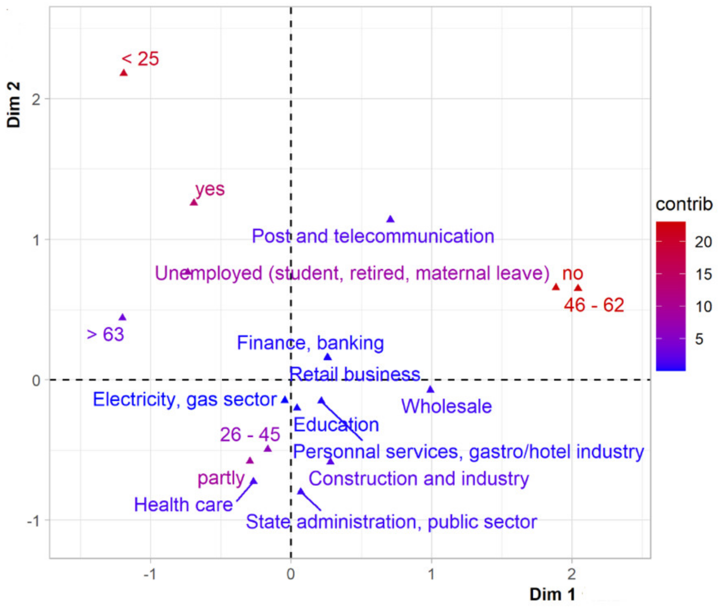 Changes in Consumers’ Purchase Patterns as a Consequence of the COVID ...