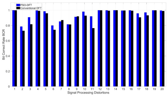 Improving DFT-Based Image Watermarking Using Particle Swarm Optimization Algorithm
