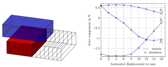 Mathematics | Special Issue : The BEM and FEM/BEM Methods in ...