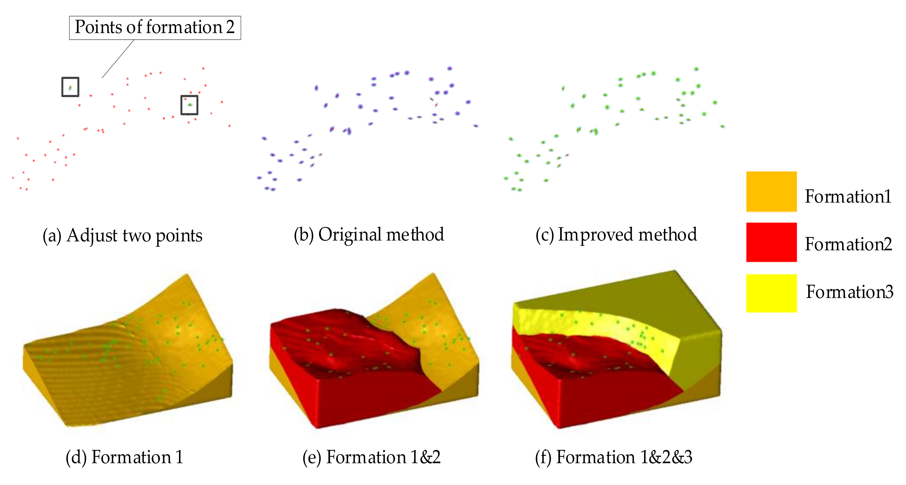Geological Modeling Method Based on the Normal Dynamic Estimation of ...