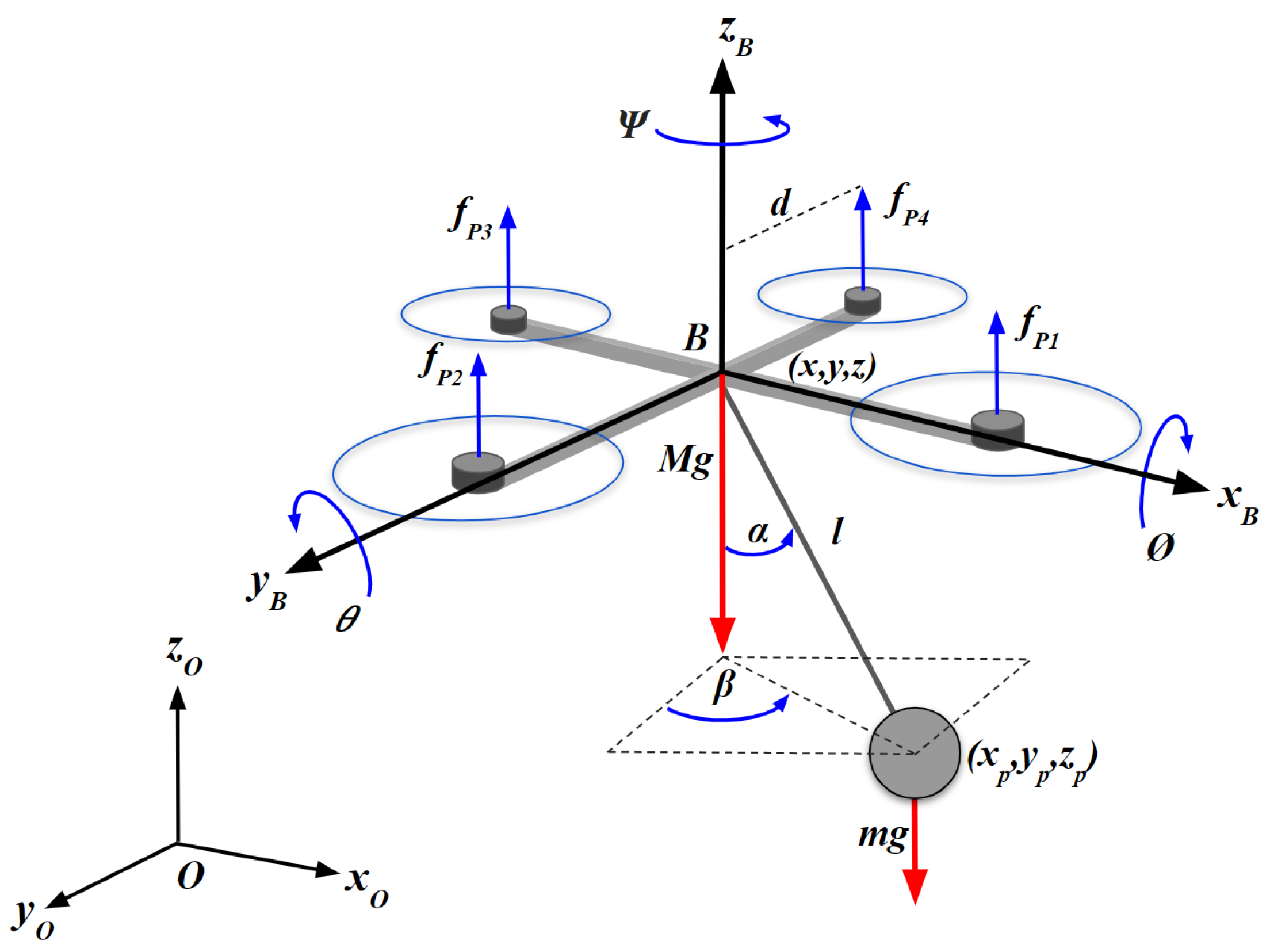 A Predictive Control Strategy for Aerial Payload Transportation with an ...