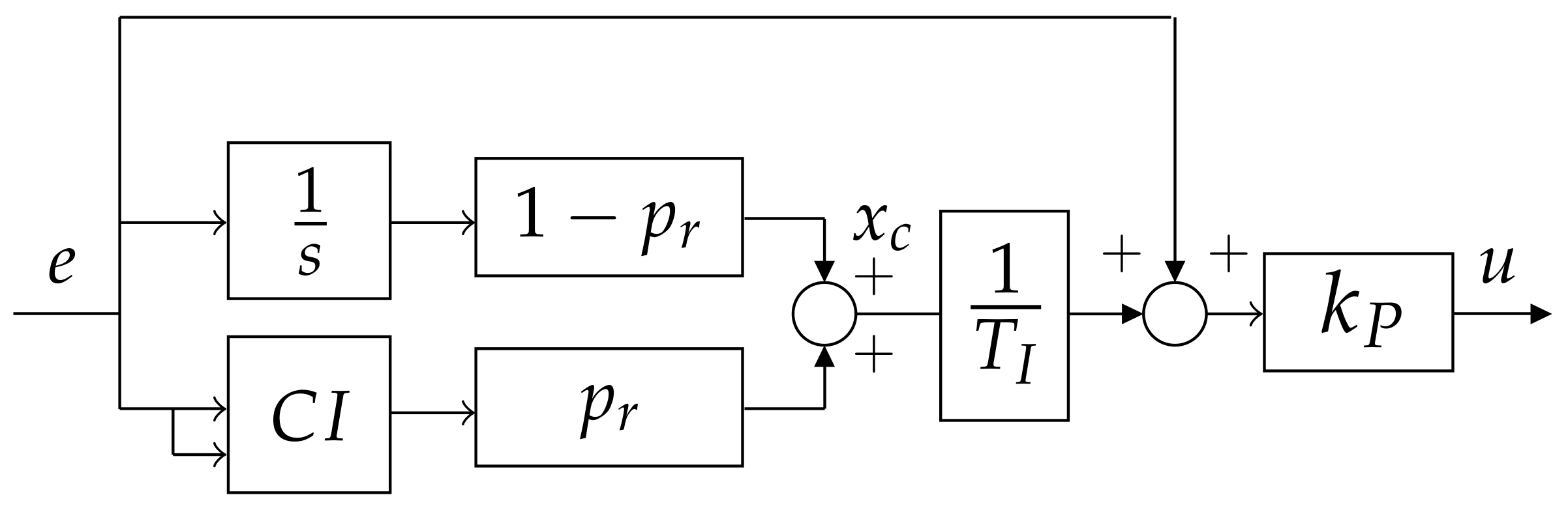 Reset Control of Parallel MISO Systems