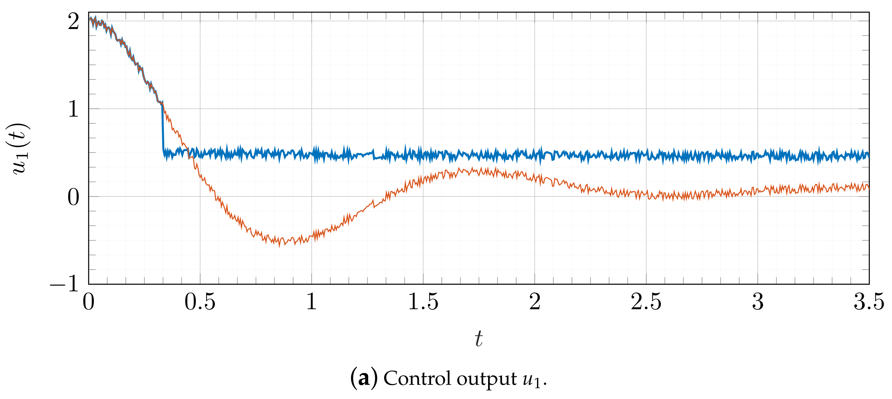 Reset Control of Parallel MISO Systems