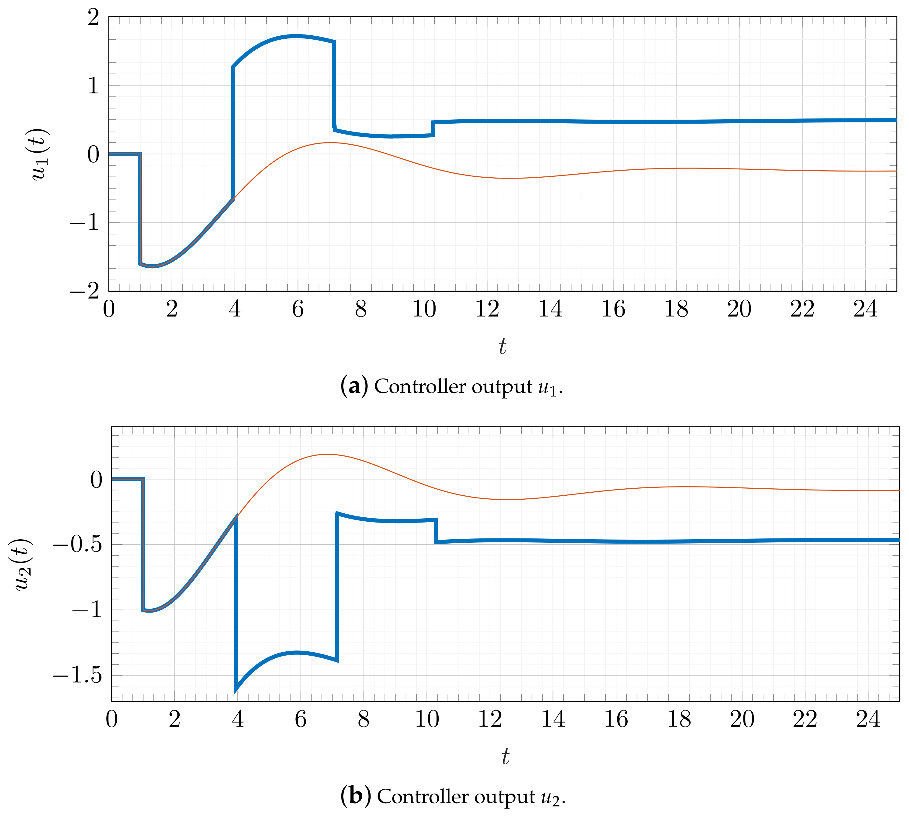 Reset Control of Parallel MISO Systems