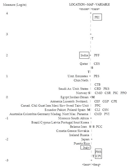 Exploring Personal and Contextual Variables of the Global ...