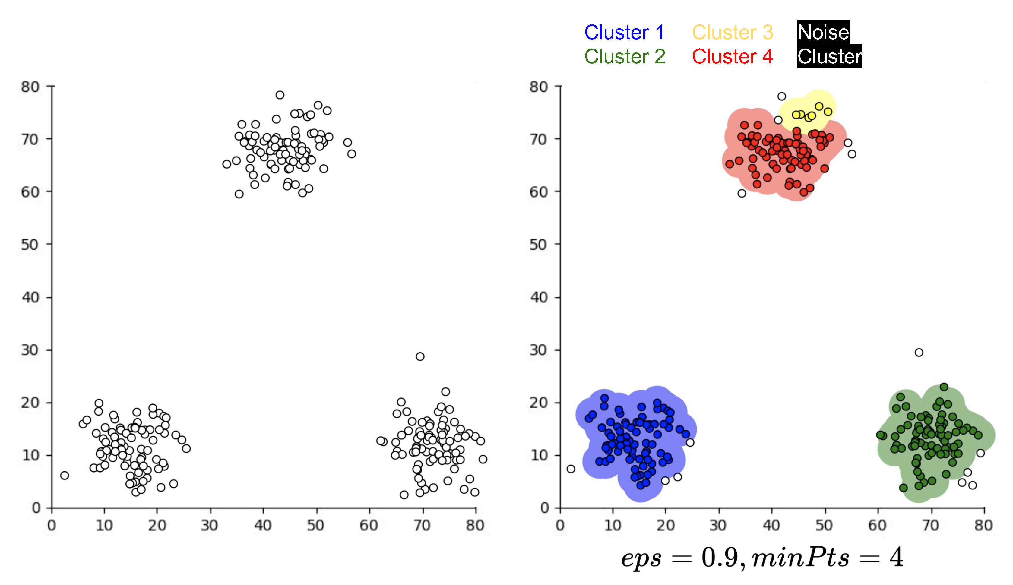 A Self-Adaptive Cuckoo Search Algorithm Using a Machine Learning Technique