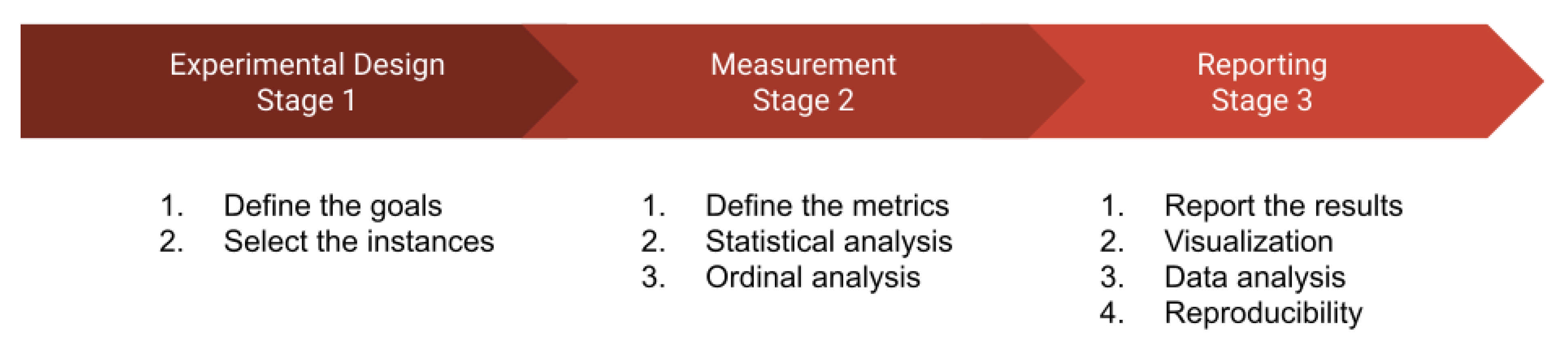 A Self-Adaptive Cuckoo Search Algorithm Using a Machine Learning Technique
