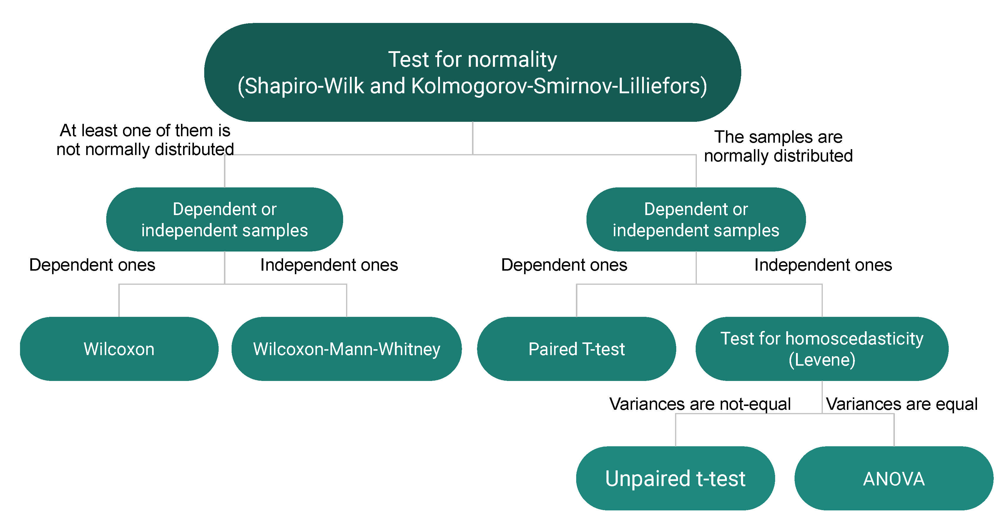 A Self-Adaptive Cuckoo Search Algorithm Using a Machine Learning Technique