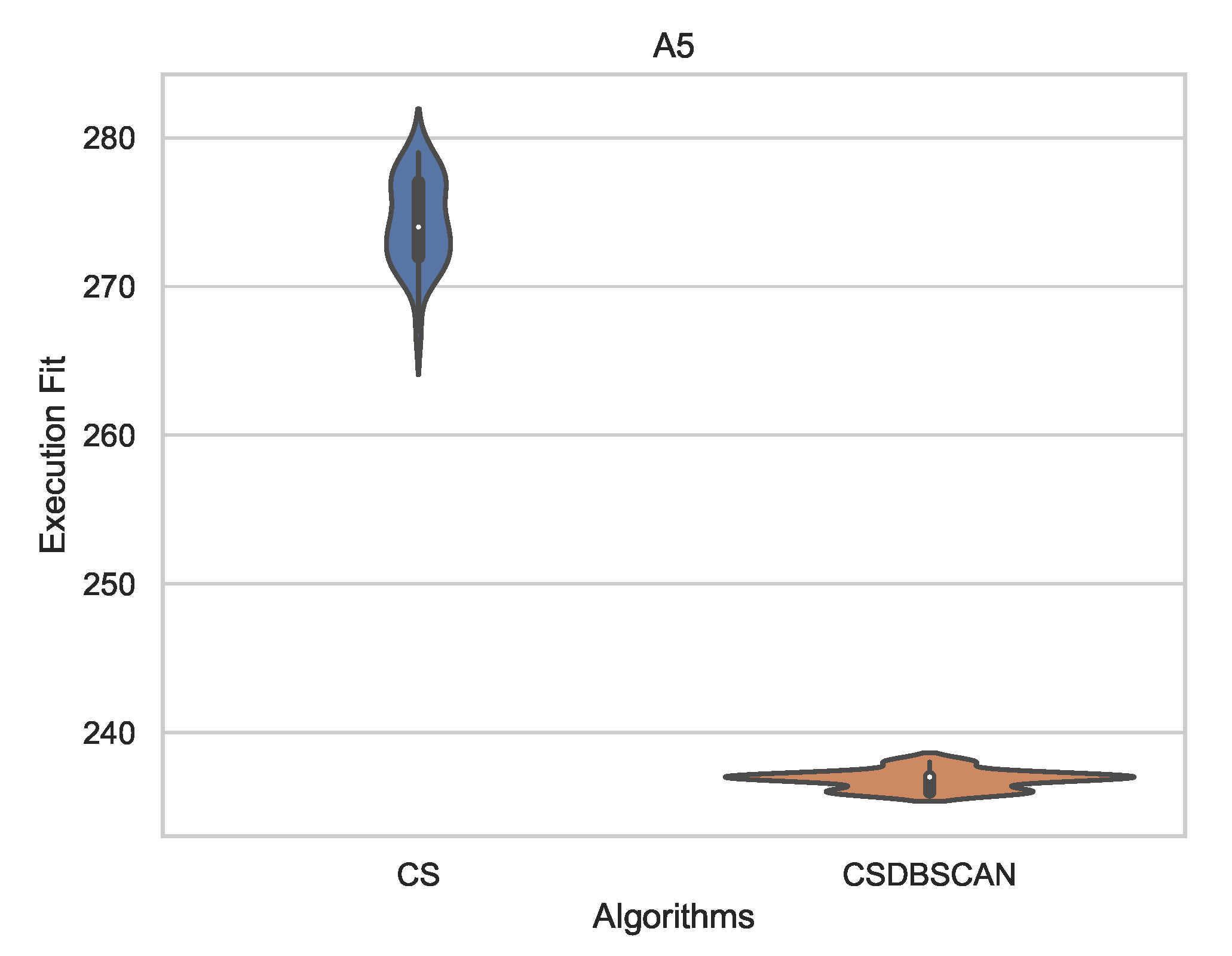 A Self-Adaptive Cuckoo Search Algorithm Using a Machine Learning Technique