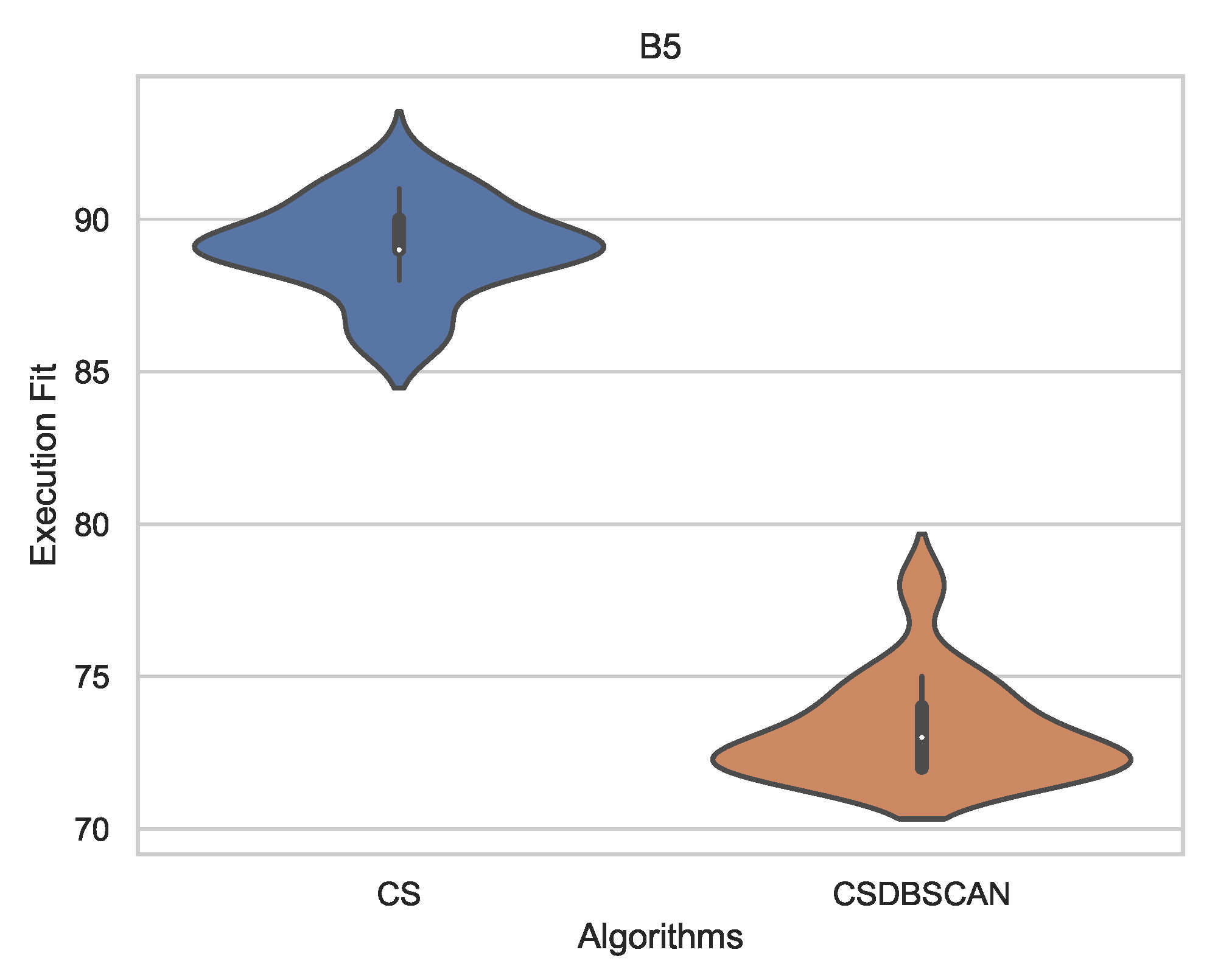 A Self-Adaptive Cuckoo Search Algorithm Using a Machine Learning Technique