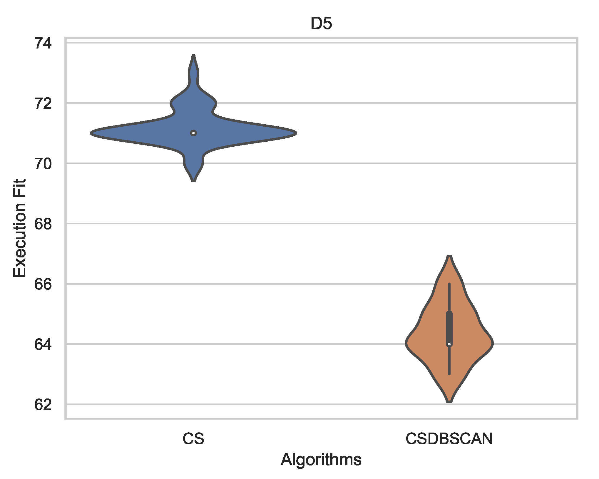A Self-Adaptive Cuckoo Search Algorithm Using a Machine Learning Technique