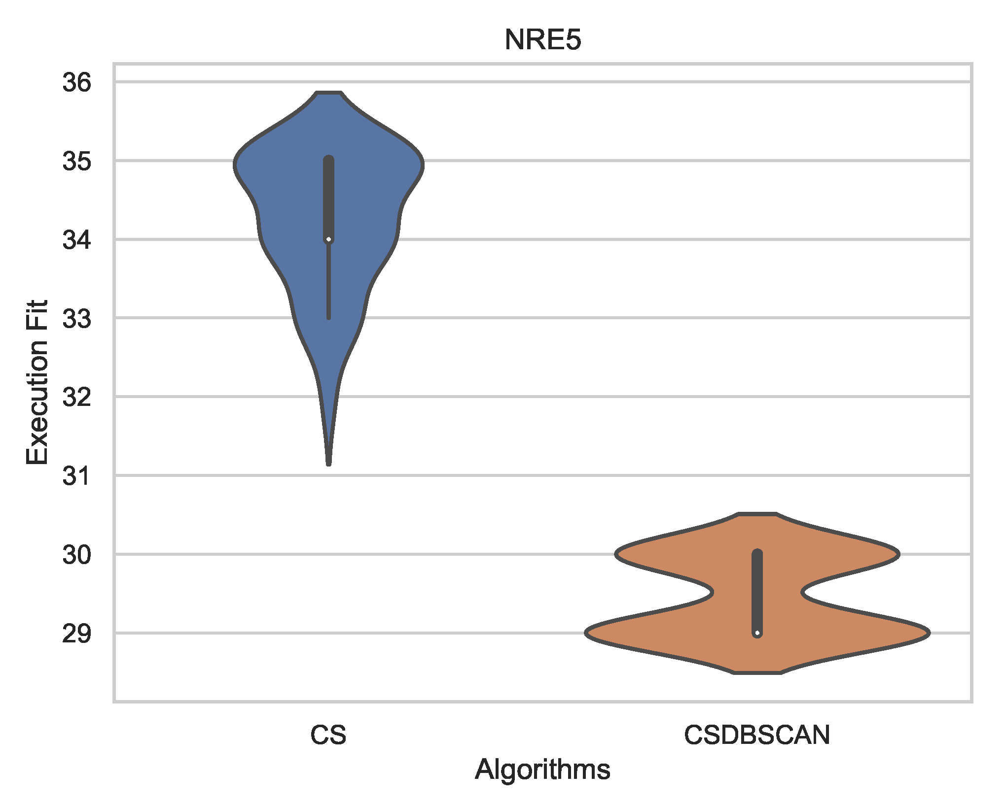 A Self-Adaptive Cuckoo Search Algorithm Using a Machine Learning Technique