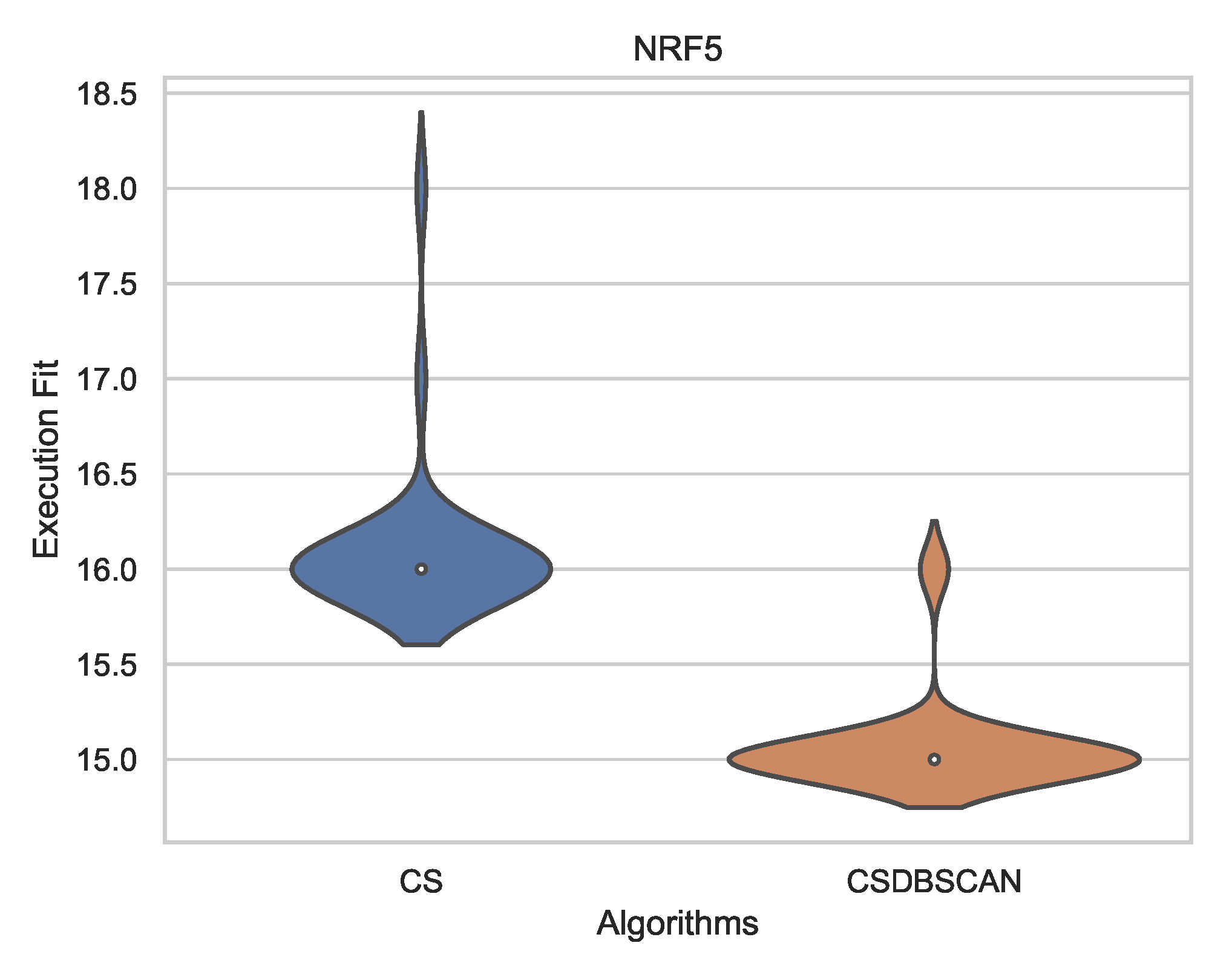 A Self-Adaptive Cuckoo Search Algorithm Using a Machine Learning Technique