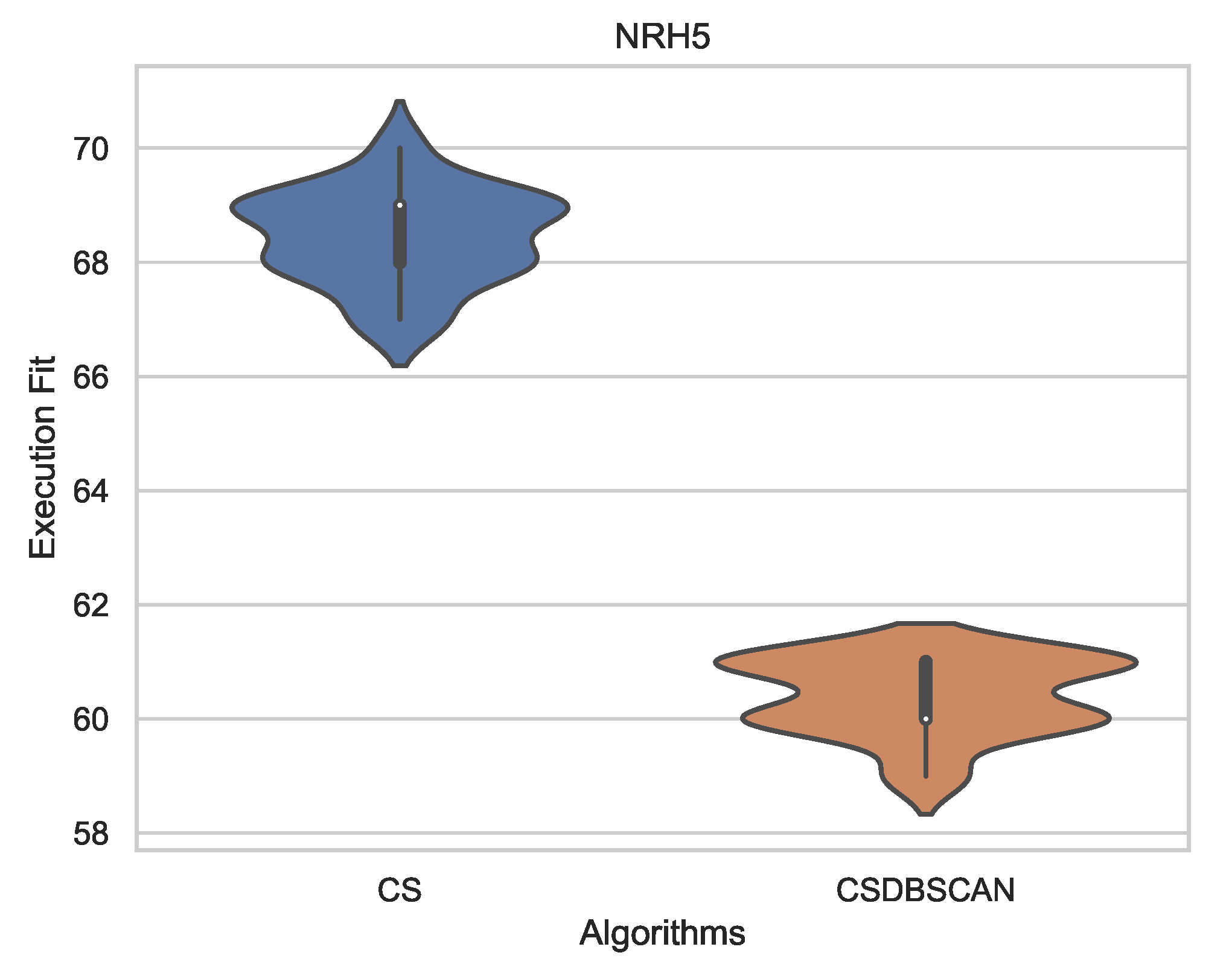 A Self-Adaptive Cuckoo Search Algorithm Using a Machine Learning Technique