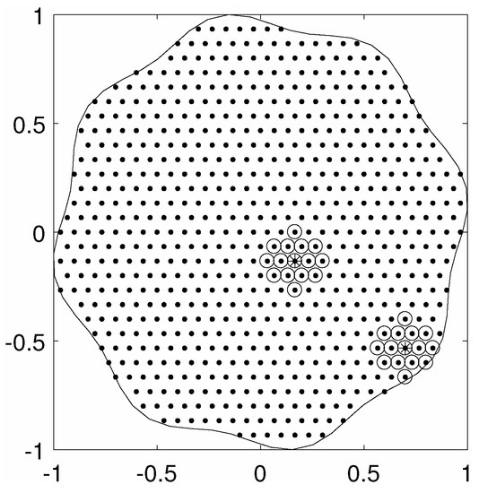 Mathematics | Free Full-Text | Node Generation for RBF-FD Methods by QR Factorization