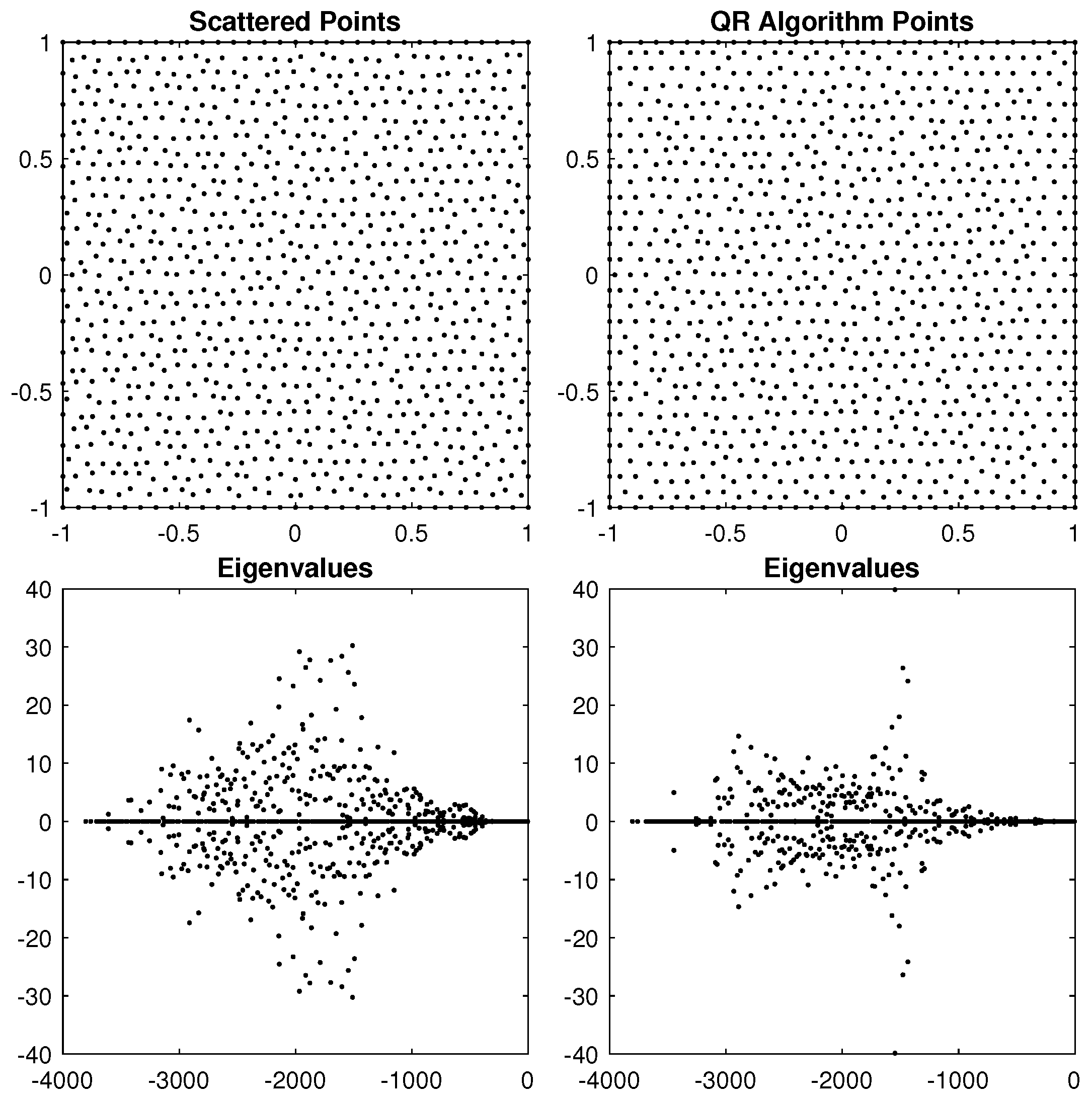 Node Generation for RBF-FD Methods by QR Factorization