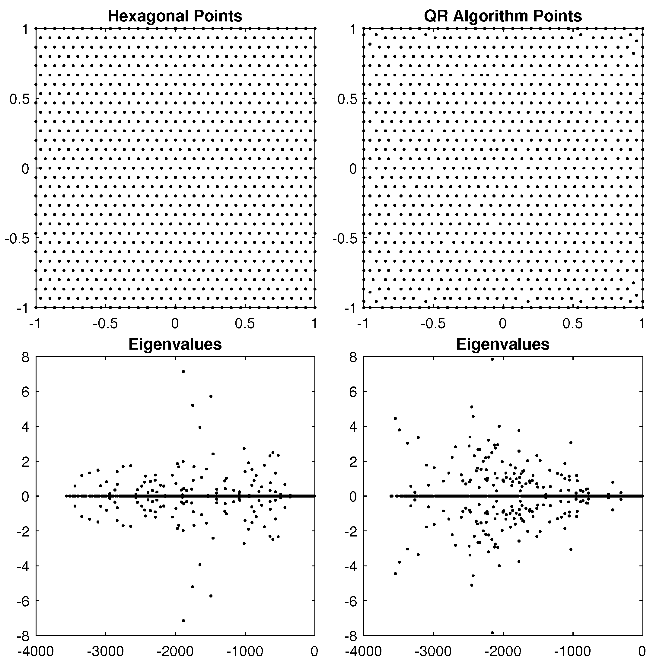 Node Generation for RBF-FD Methods by QR Factorization