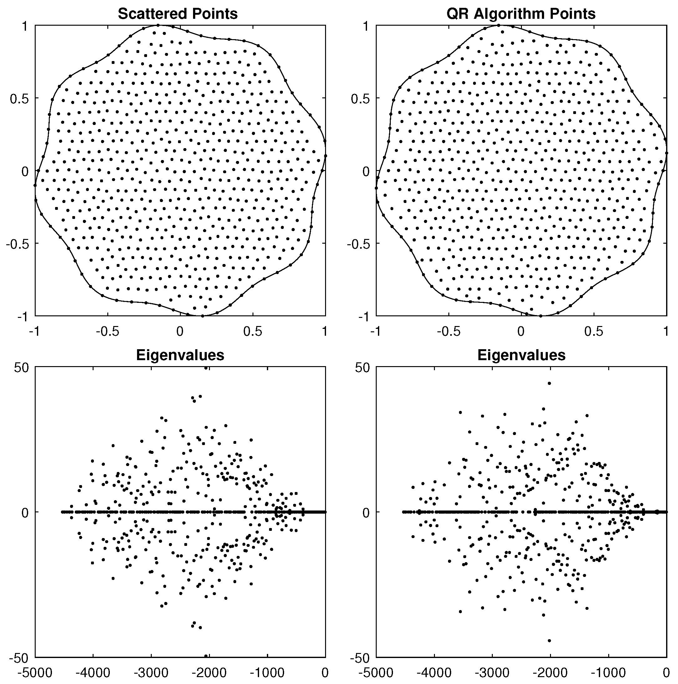 Mathematics | Free Full-Text | Node Generation for RBF-FD Methods by QR Factorization
