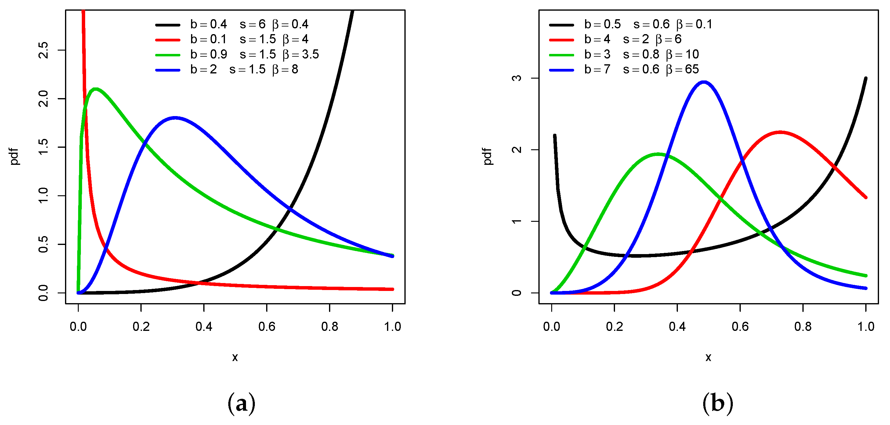 Theory and Applications of the Unit Gamma/Gompertz Distribution
