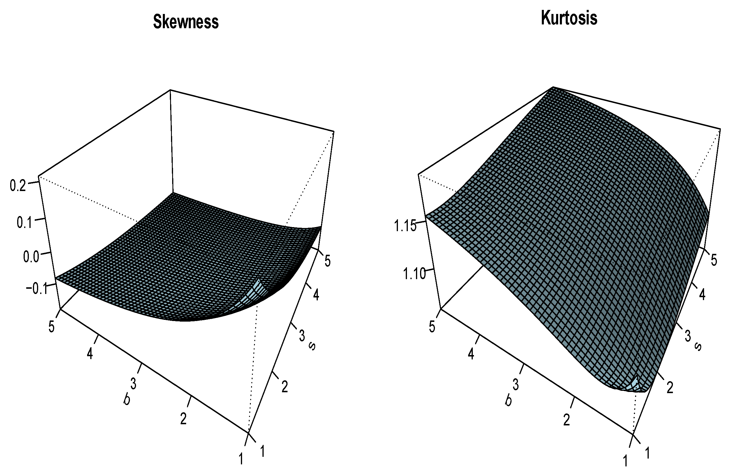 Theory and Applications of the Unit Gamma/Gompertz Distribution