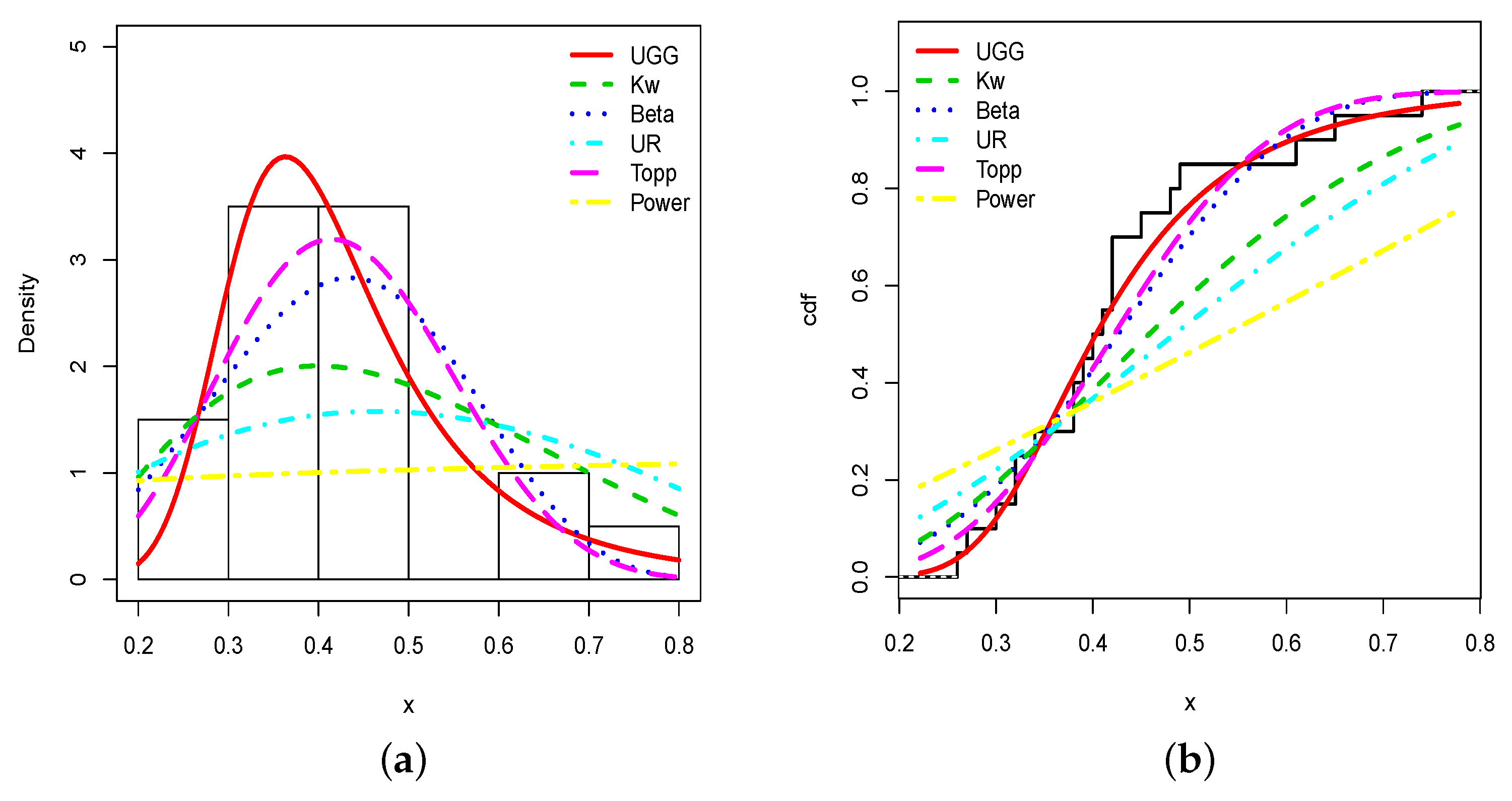 Theory and Applications of the Unit Gamma/Gompertz Distribution