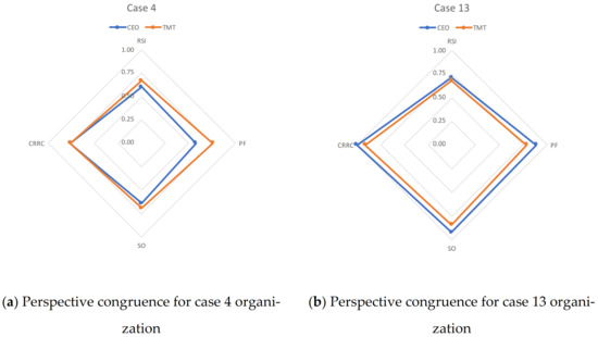 Organizational Mindfulness Assessment and Its Impact on Rational ...