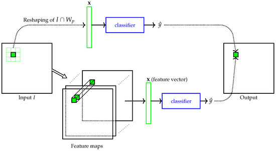 On Machine-Learning Morphological Image Operators
