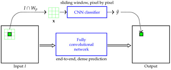On Machine-Learning Morphological Image Operators