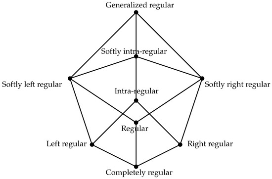 Mathematics | Special Issue : Algebraic, Analytic, and Computational ...