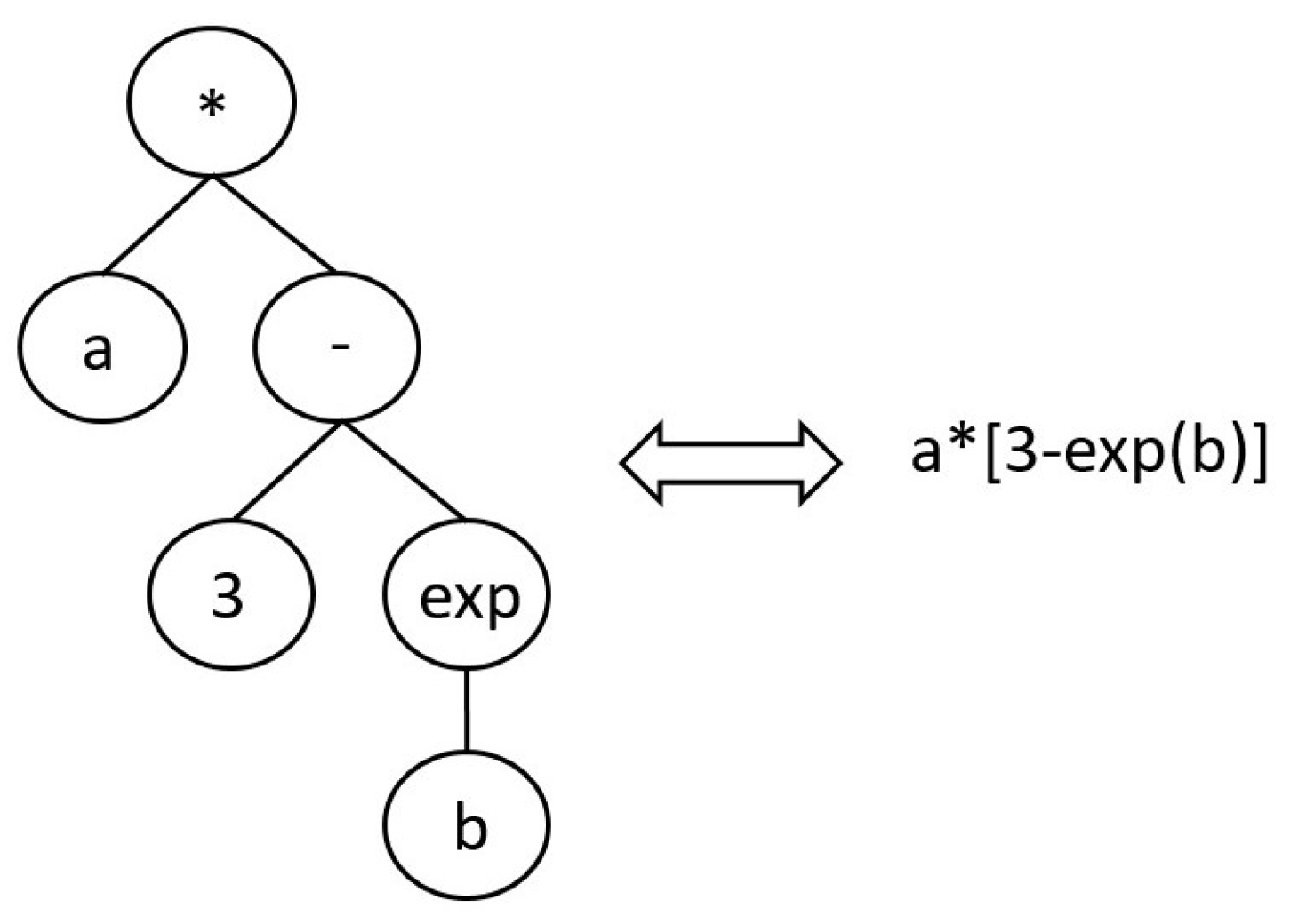 Mathematics | Free Full-Text | Genetic Programming Guidance Control ...
