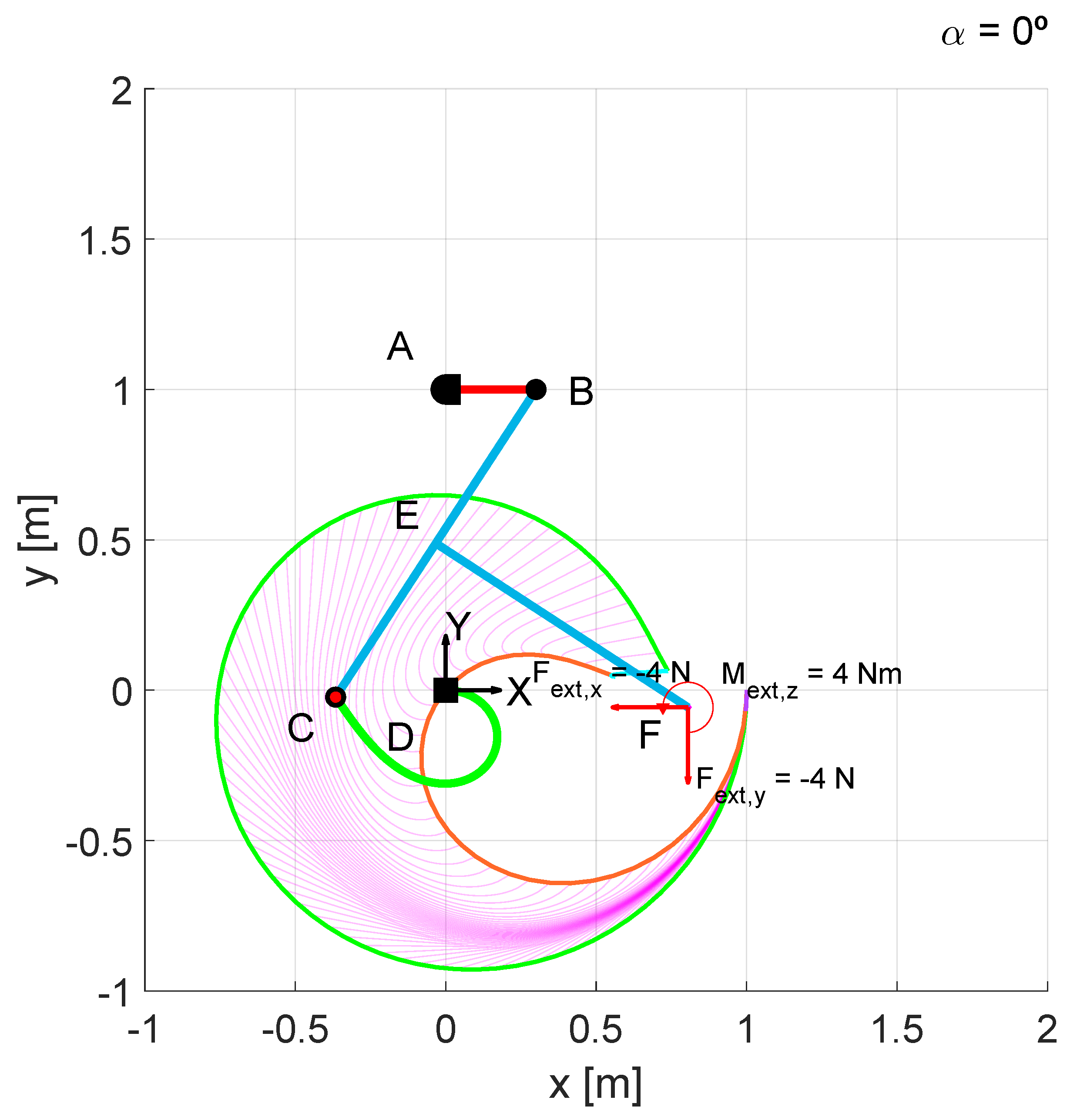 Mathematics | Free Full-Text | Path Analysis for Hybrid Rigid–Flexible ...
