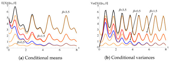 Mathematics Special Issue Stochastic Models With Applications
