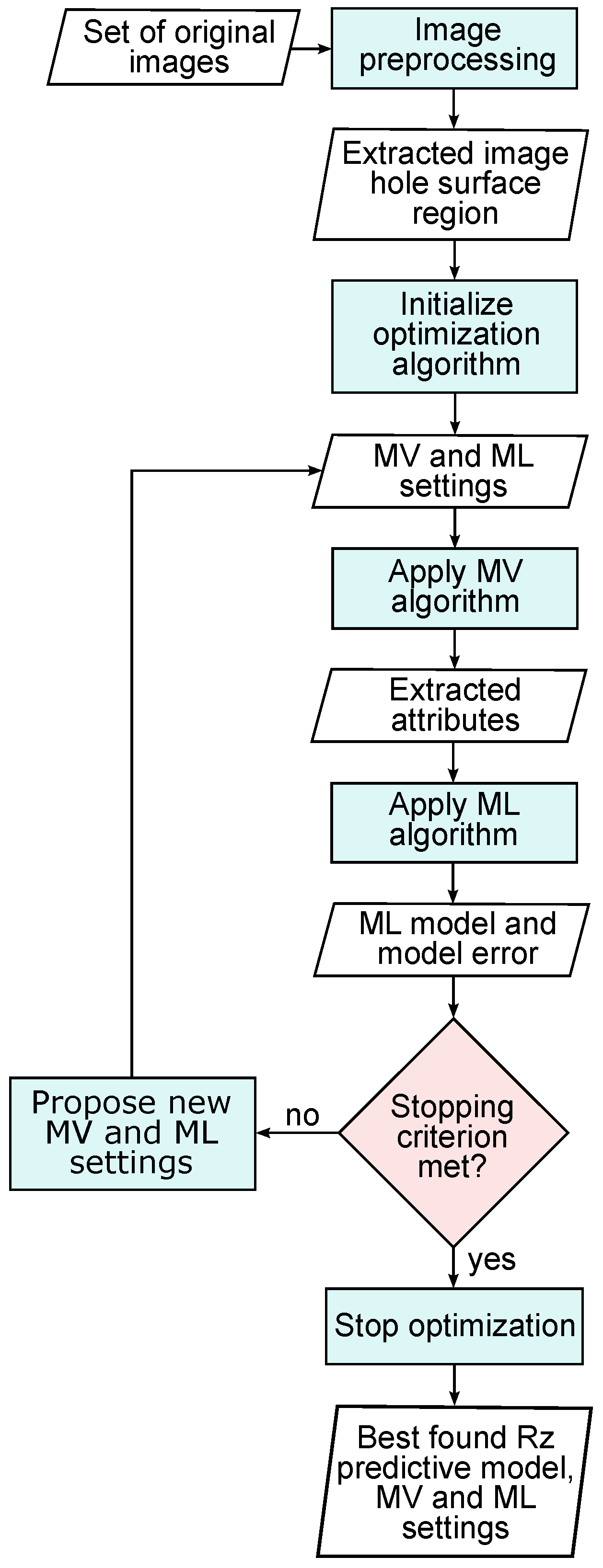 Evolutionary Design of a System for Online Surface Roughness Measurements