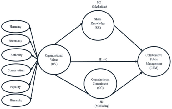 A Multiple Full Mediating Effect in a PLS Hierarchical Component Model: Application to the ...