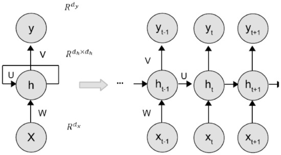Statistical Machine Learning in Model Predictive Control of Nonlinear Processes