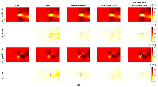Alternative Artificial Neural Network Structures for Turbulent Flow Velocity Field Prediction
