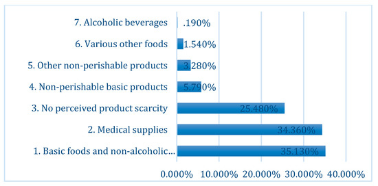 Understanding Consumer Stockpiling during the COVID-19 Outbreak through ...