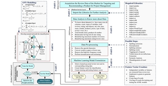 Mathematics | Free Full-Text | Machine Learning Approach for Targeting ...