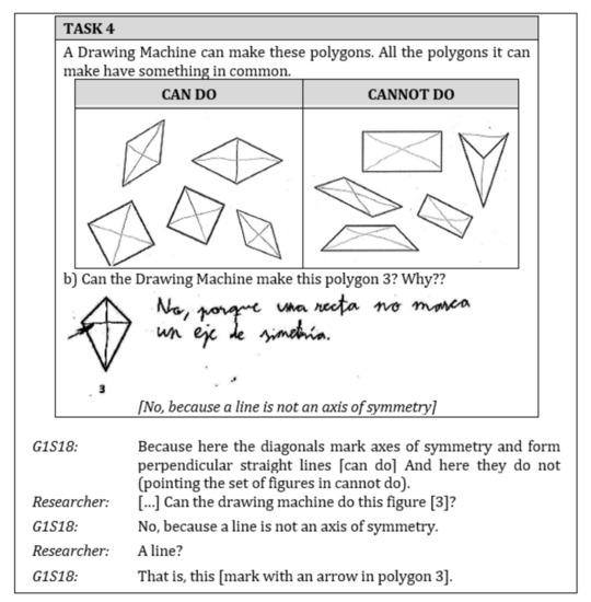 Levels of Sophistication in Elementary Students’ Understanding of ...