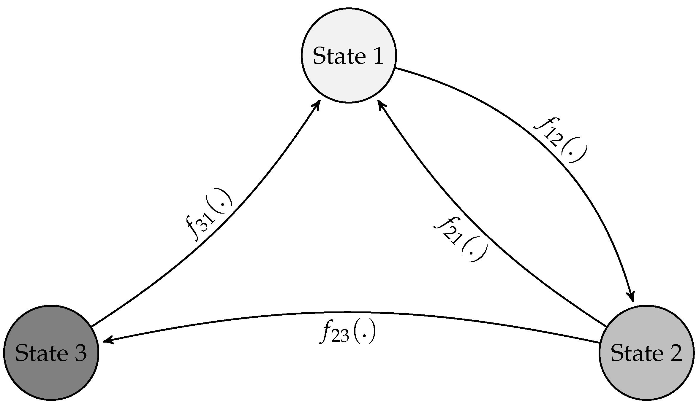 Sequential Interval Reliability for Discrete-Time Homogeneous Semi-Markov Repairable Systems