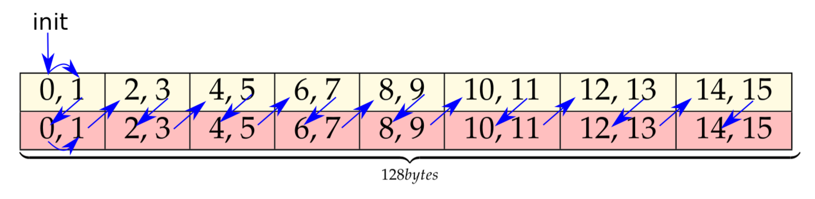 Mathematics Free Full Text Opencnn A Winograd Minimal Filtering Algorithm Implementation In