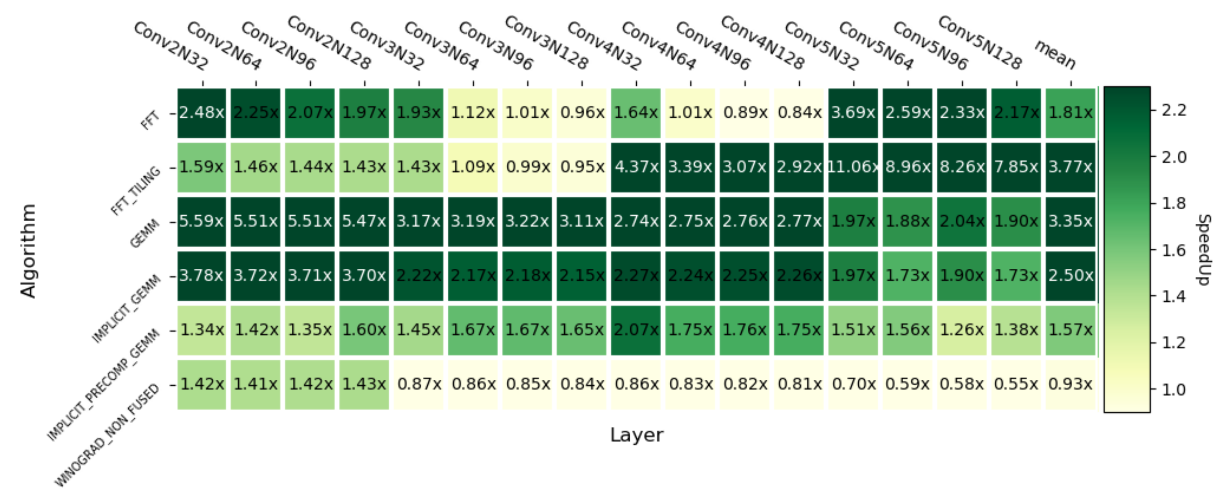 OpenCNN: A Winograd Minimal Filtering Algorithm Implementation in CUDA