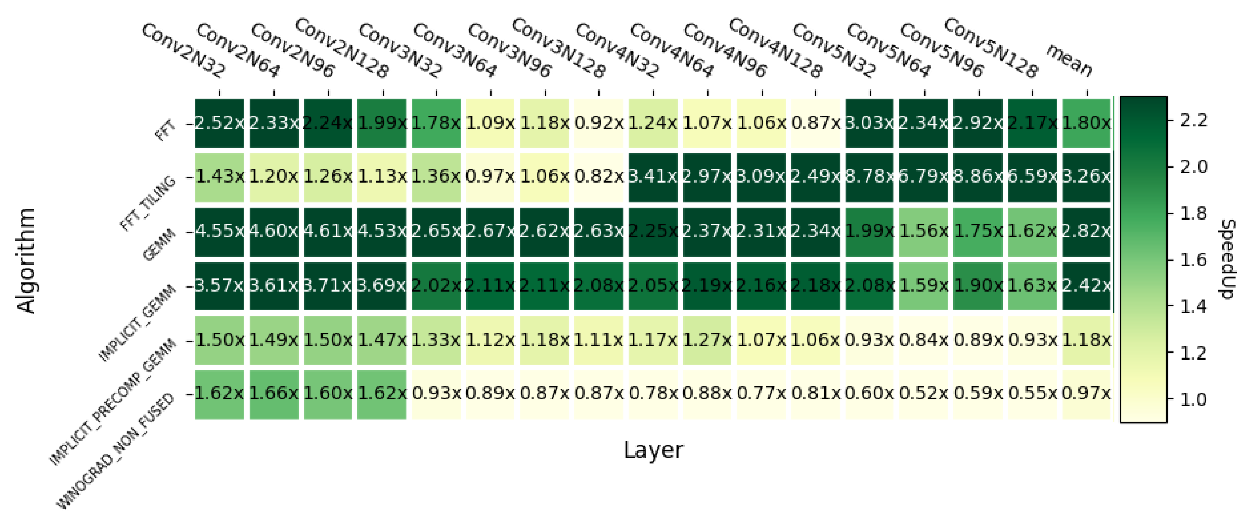 OpenCNN: A Winograd Minimal Filtering Algorithm Implementation in CUDA